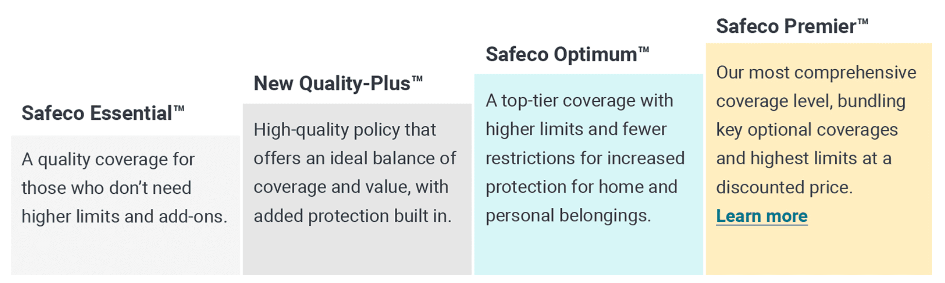 Safeco Homeowners Policy Coverage Levels - Black & Ramer Insurance